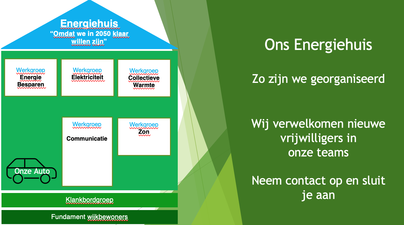 Over ons - DuurSaamBenoordenhout